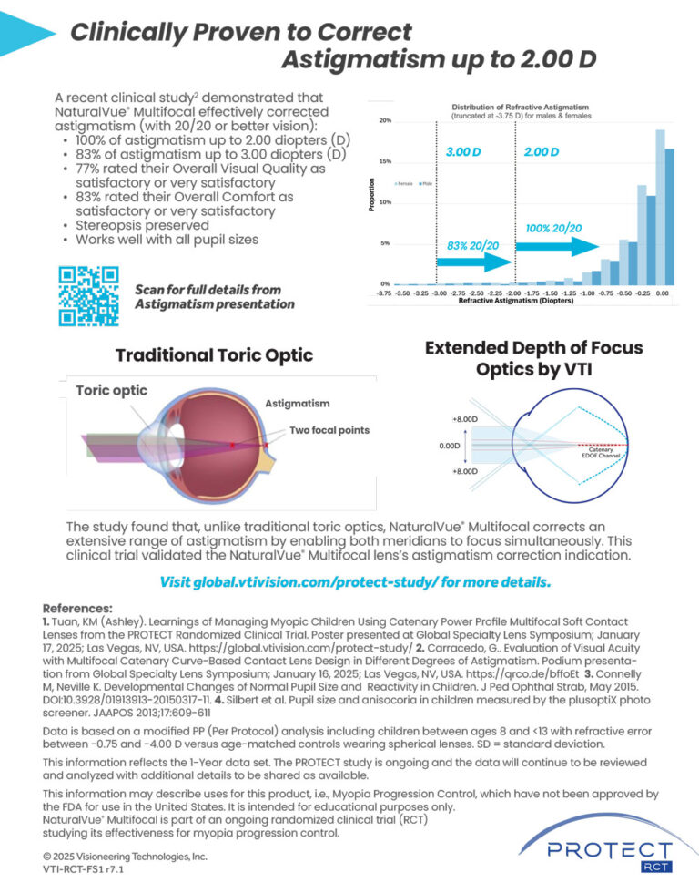 Protect Study – VTI Vision Global