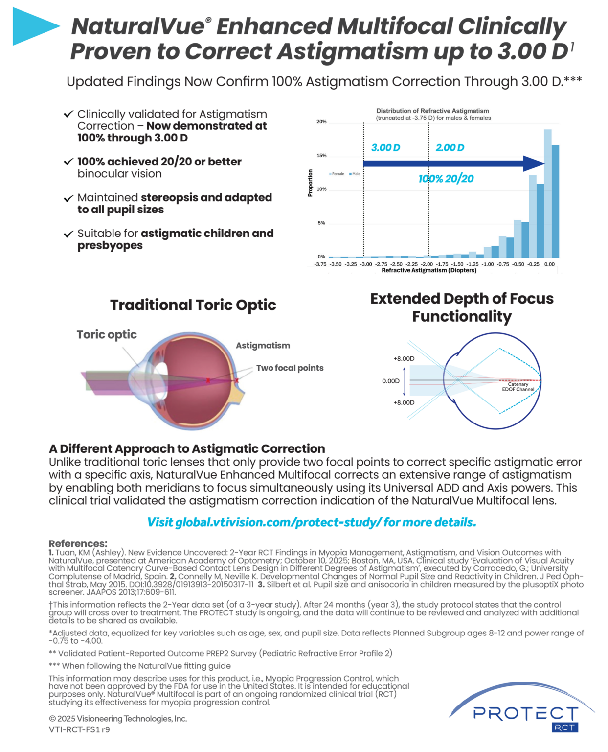 Protect Study – VTI Vision Global