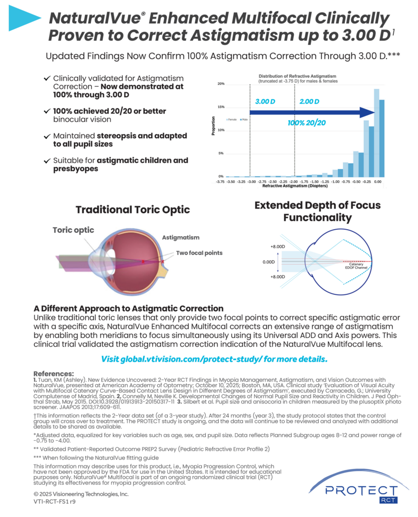 Protect Study – VTI Vision Global