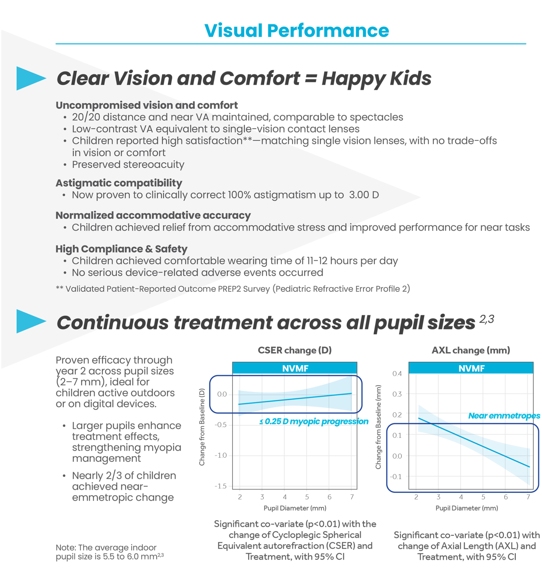 Protect Study – VTI Vision Global